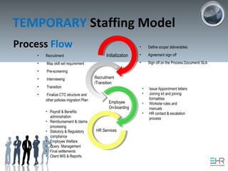 Exertion HR PPT1 | PPT