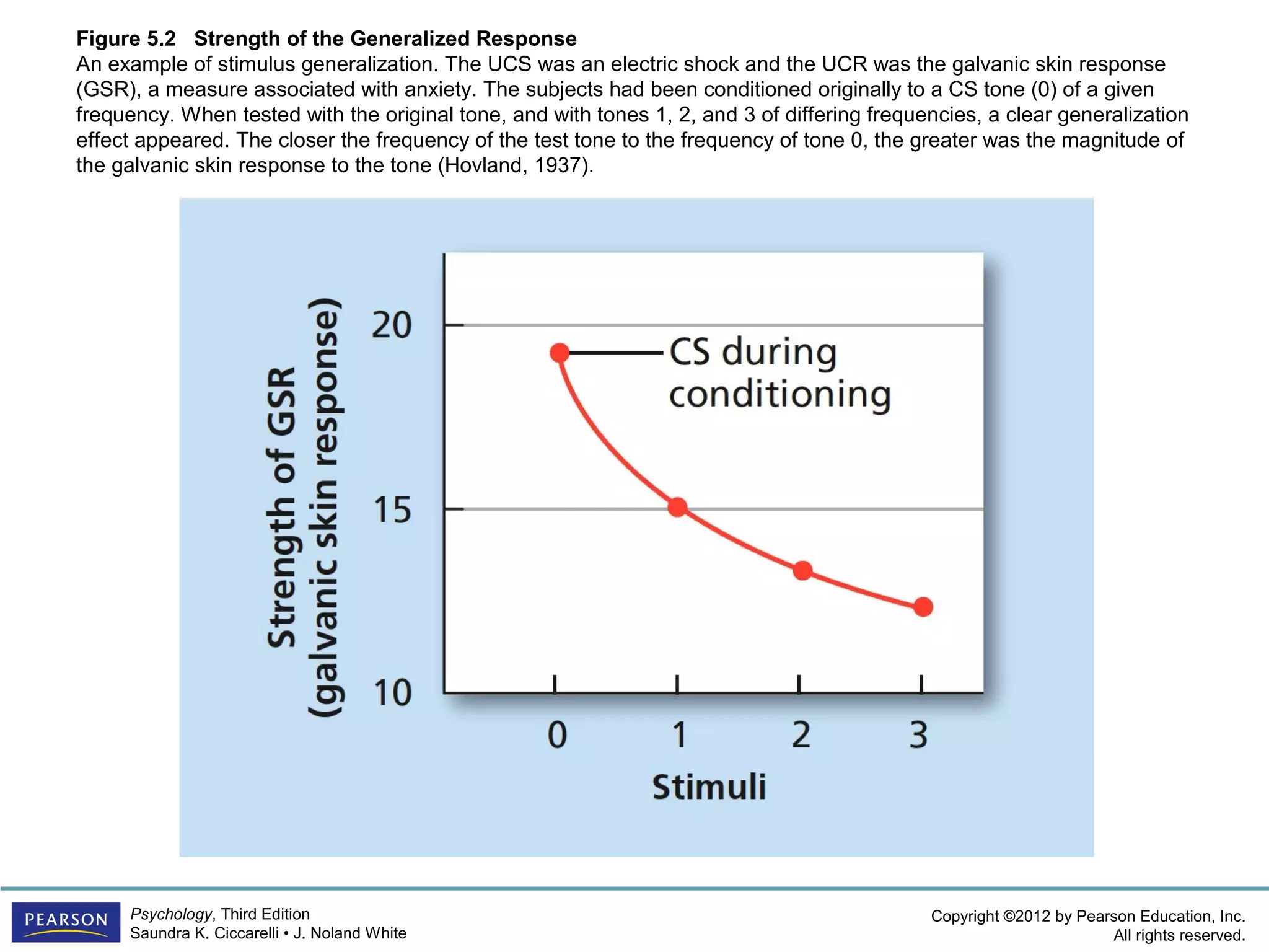 PSYC1101 Chapter 5 Powerpoint | PPT
