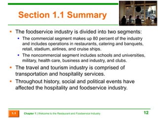 food and catring it tech .ppt