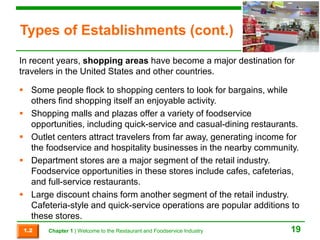 food and catring it tech .ppt