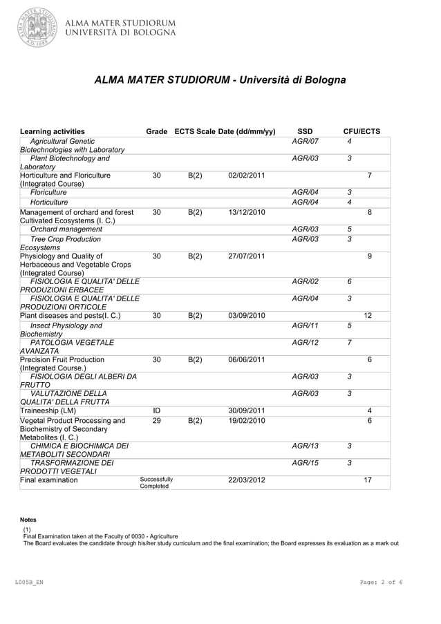 Master Certificate | PDF