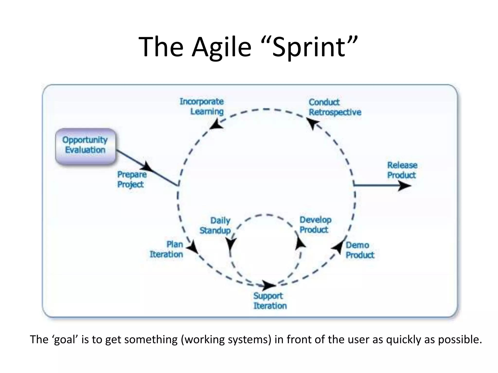 Using Agile Development Methodology in a COTS Environment-Yes, we did!! | PPT