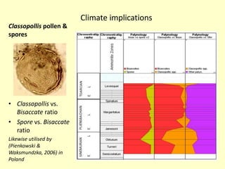 Early Jurassic Clarissa | PPT