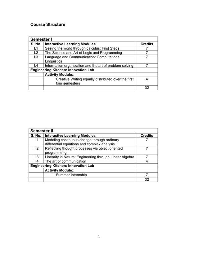 CIC_Course_Structure | PDF