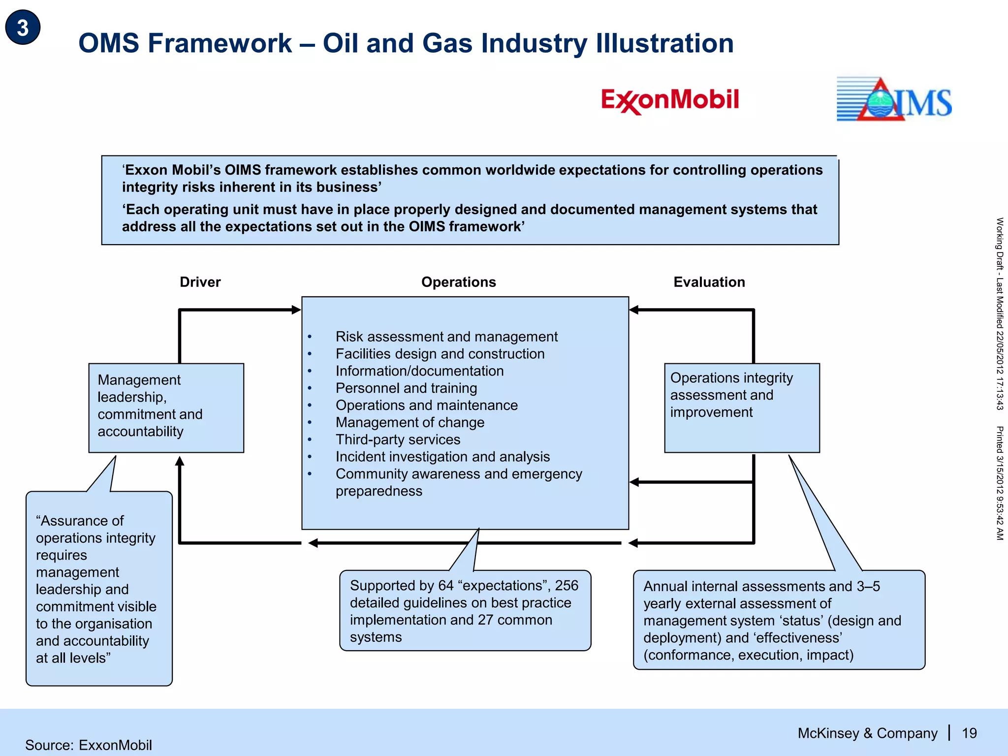 3ed technical meeting presentation | PDF