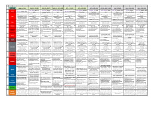 Kindergarten Unit Plans | PDF | Education