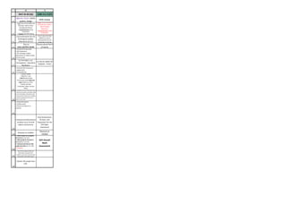 Kindergarten Unit Plans | PDF | Education