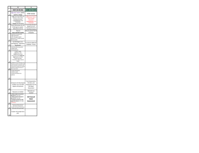 Kindergarten Unit Plans | PDF | Education