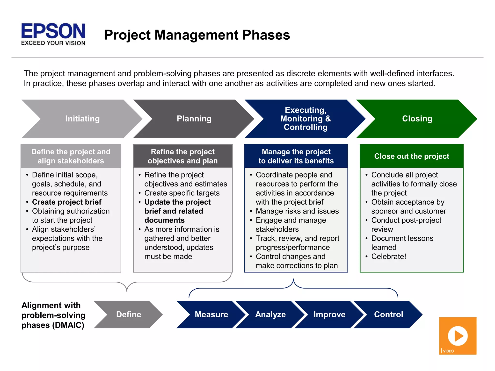Project Management Toolkit_Final v1.0 | PPT
