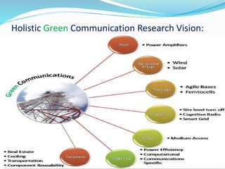 Green Communication | PPTX