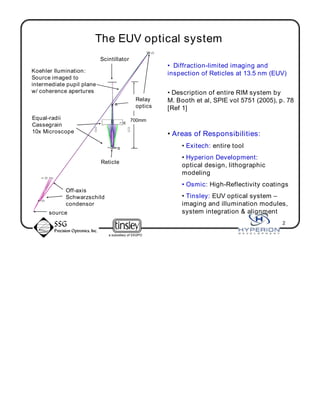 RIM Poster Optics r2.1 - 2-OP-05 Glatzel_Tinsley Poster | PDF | Cameras ...