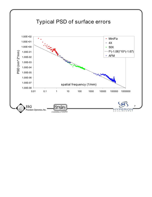 RIM Poster Optics r2.1 - 2-OP-05 Glatzel_Tinsley Poster | PDF | Cameras ...