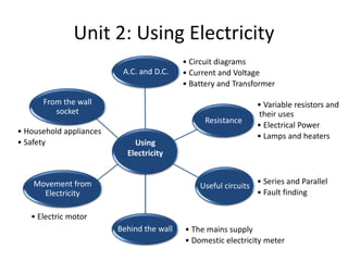 3 e electronics 161110 revised | PPT