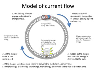 3 e electronics 161110 revised | PPT