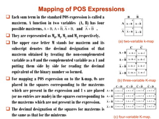 3,EEng k-map.pdf