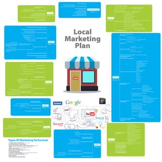 Local Marketing Plan Guaranteed 300 Percent ROI | PDF