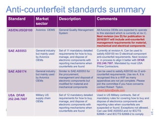 External Anti-counterfeit standards July 14th 2015 | PPT