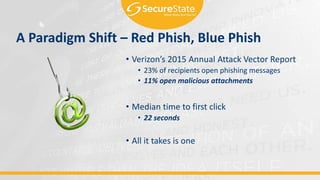 IMA - Anatomy of an Attack - Presentation- 28Aug15 | PPTX