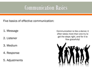 Communication Skills | PPT
