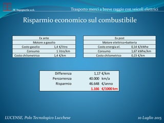 LUCENSE - Workshop trasporto merci a breve raggio con veicoli elettrici | PPT