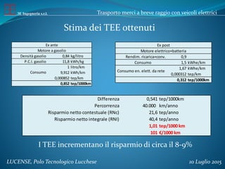 LUCENSE - Workshop trasporto merci a breve raggio con veicoli elettrici | PPT