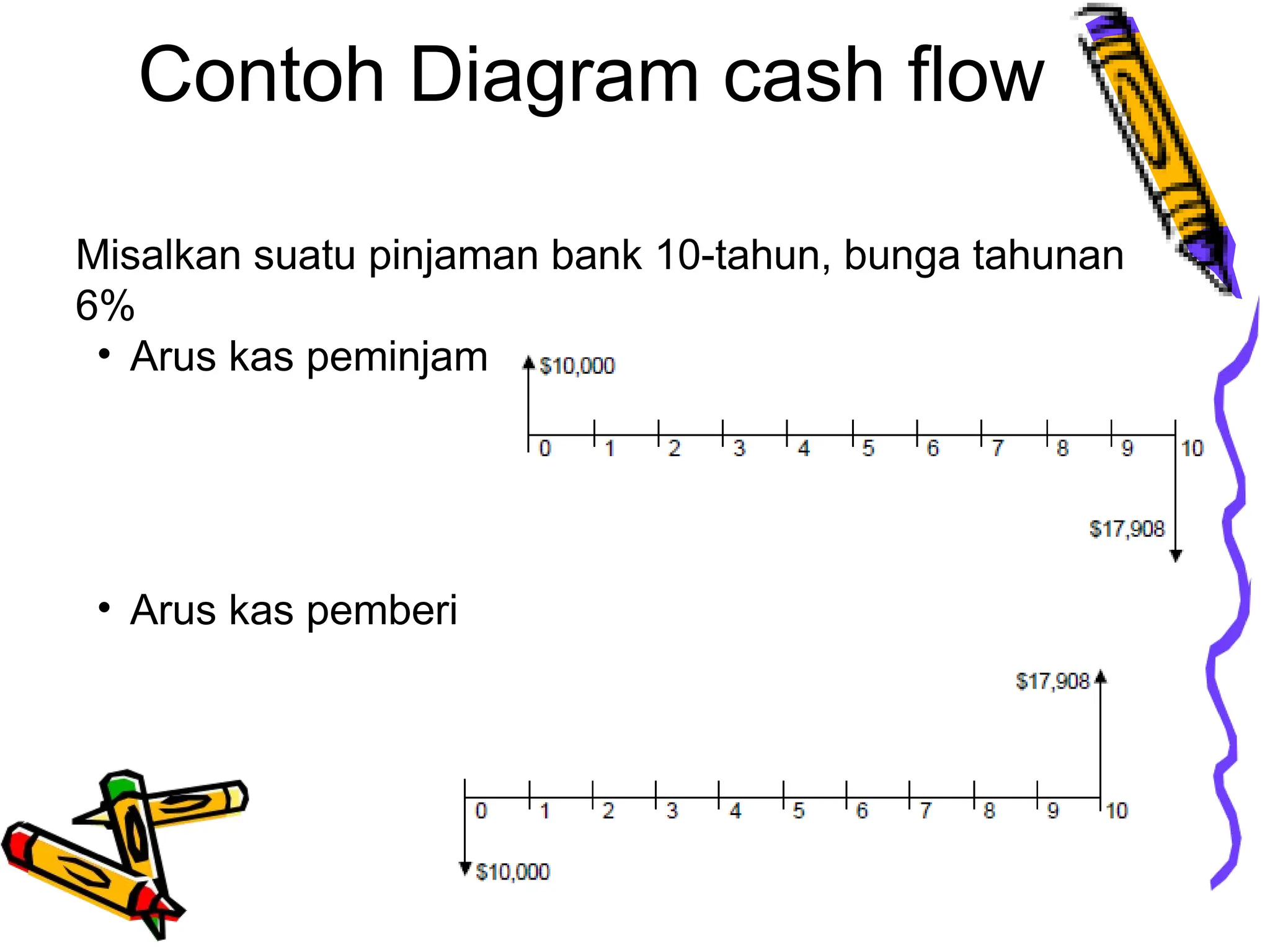 Cash Flow (Bagan Alir) mata kuliah ekonomi teknik.pptx