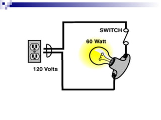 3 electrical circuits | PPT