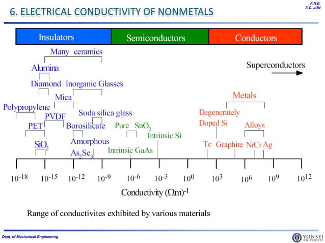 3 electrical conduction in solids 2 | PDF