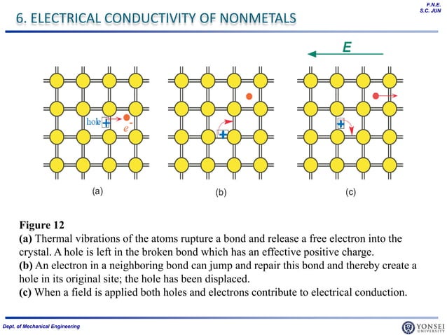 3 electrical conduction in solids 2 | PDF