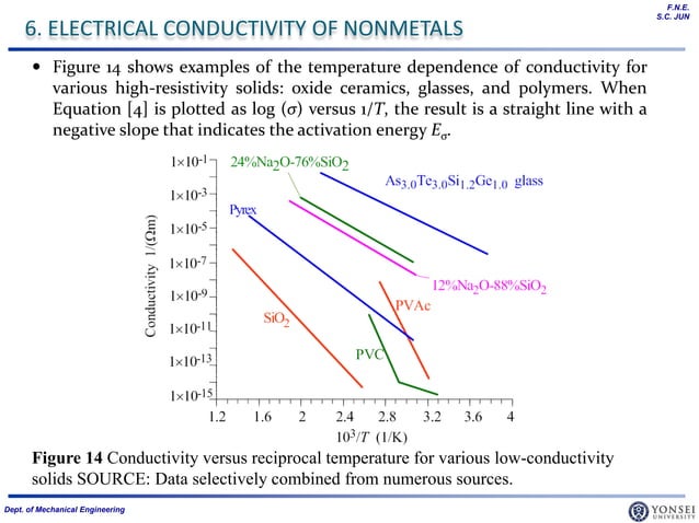 3 electrical conduction in solids 2 | PDF