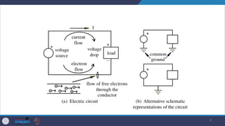 3 electric circuits | PPT