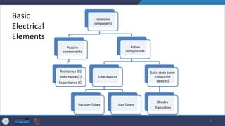 3 electric circuits | PPT | Free Download
