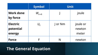 GENERAL PHYSICS 2 ELECTRIC POTENTIAL ENERGY.pptx