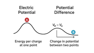 GENERAL PHYSICS 2 ELECTRIC POTENTIAL ENERGY.pptx