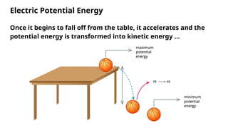 GENERAL PHYSICS 2 ELECTRIC POTENTIAL ENERGY.pptx