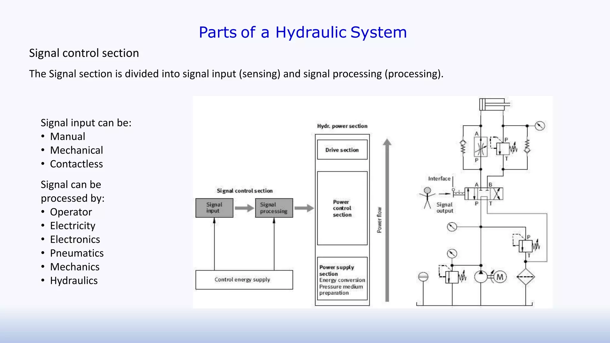 3 electro hydraulic, component, circuits | PPTX