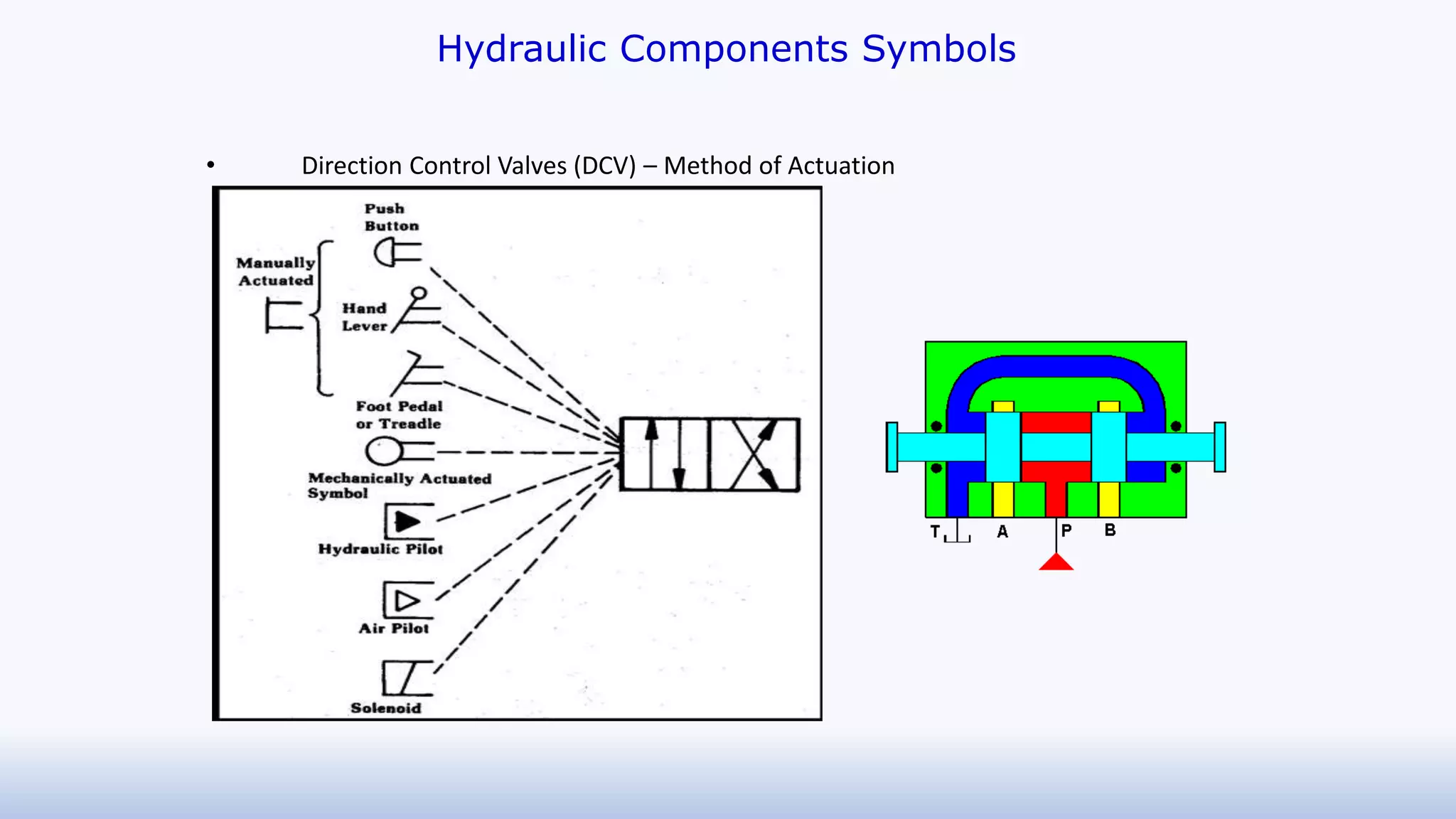 3 electro hydraulic, component, circuits | PPTX