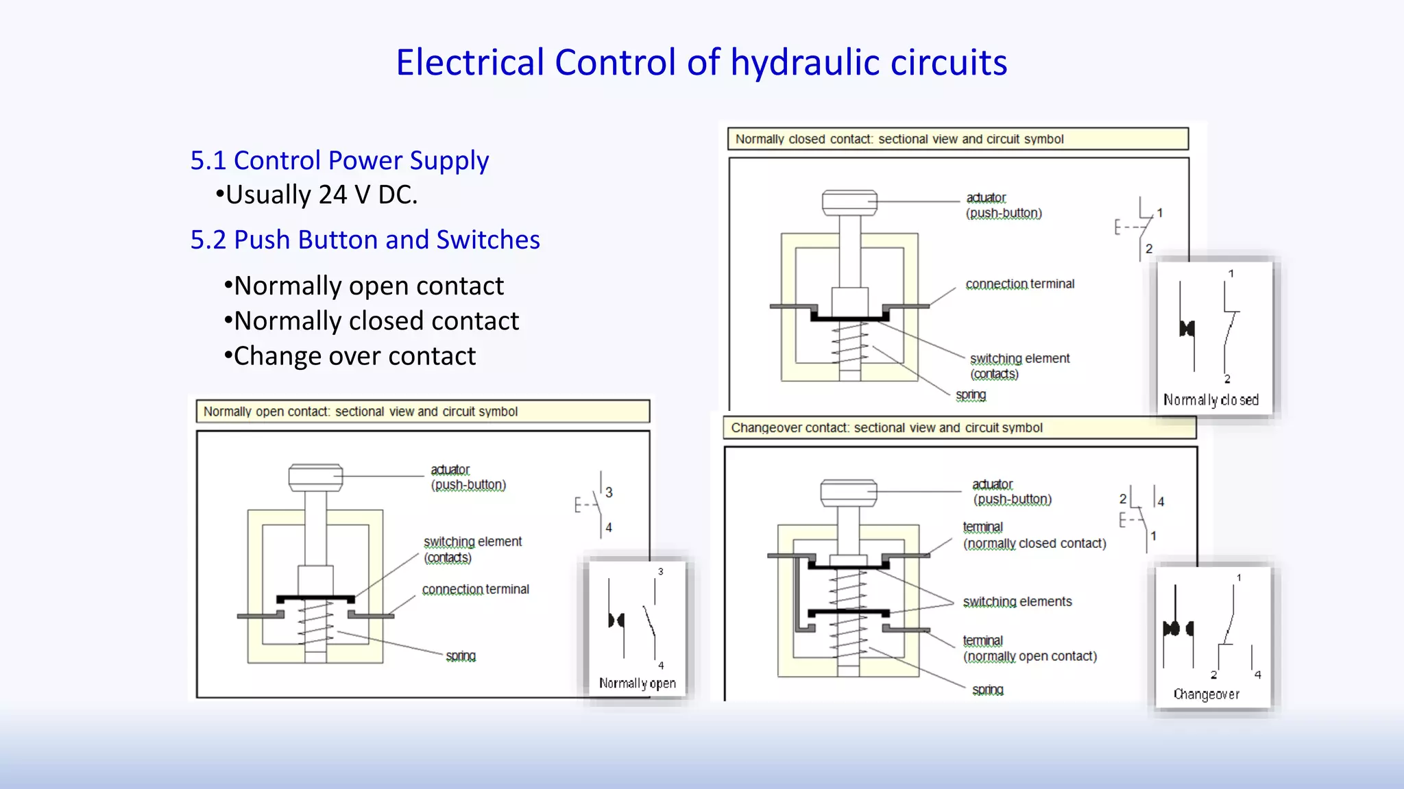 3 electro hydraulic, component, circuits | PPTX