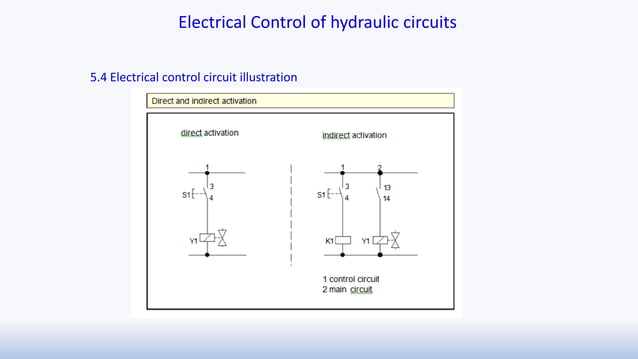 3 electro hydraulic, component, circuits | PPTX | Operating Systems ...