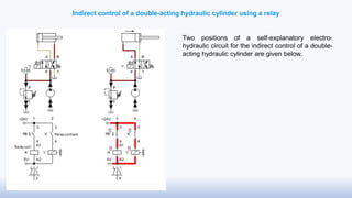 3 electro hydraulic, component, circuits | PPTX