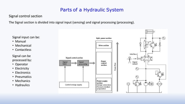 3 electro hydraulic, component, circuits | PPTX | Operating Systems | Computer Software and ...
