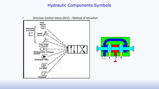 3 electro hydraulic, component, circuits | PPTX