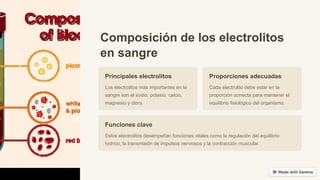 3 electrolitos, todo lo importante ikkkl | PPTX