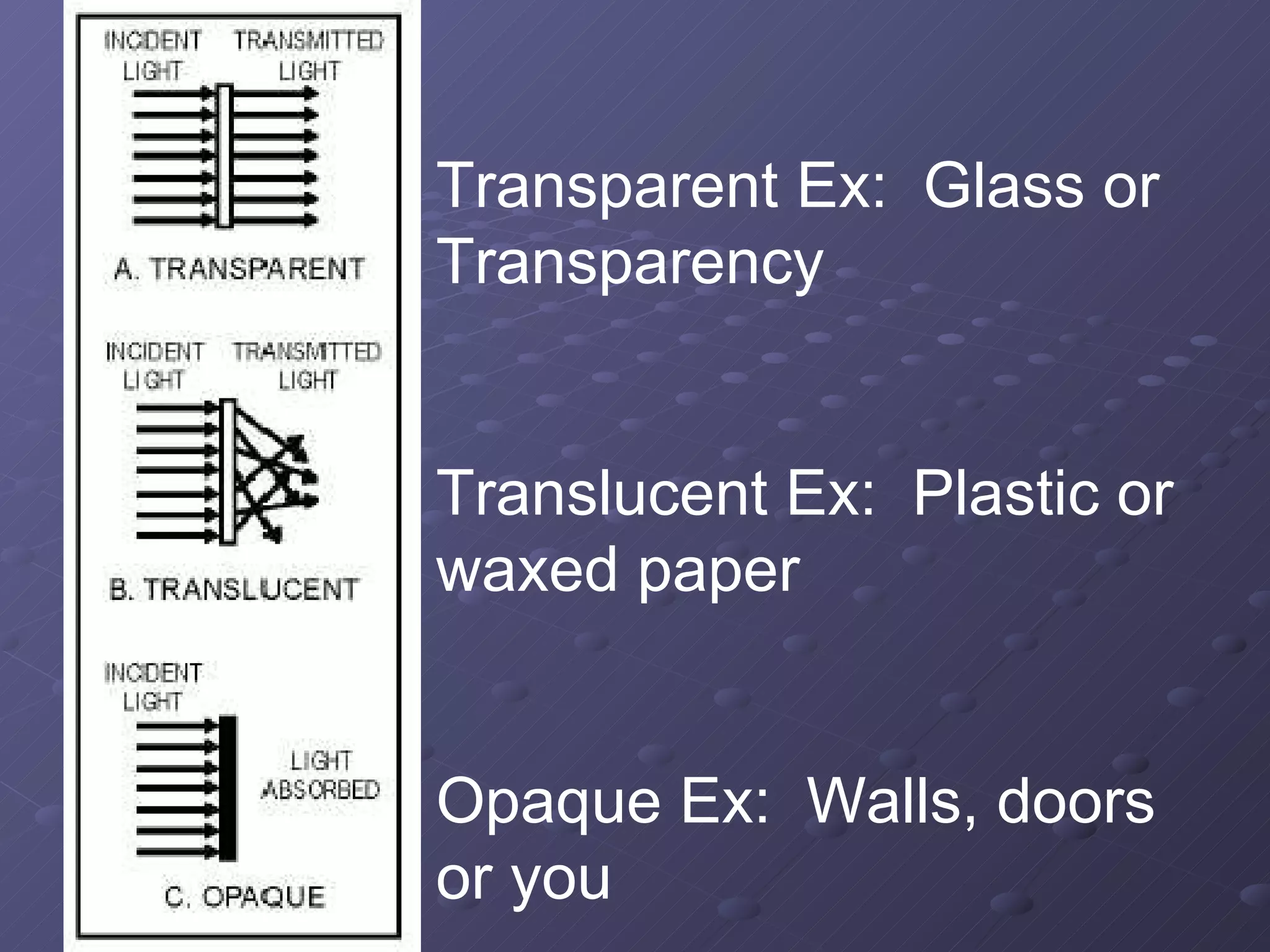 3 electromagnetic radiation | PPT