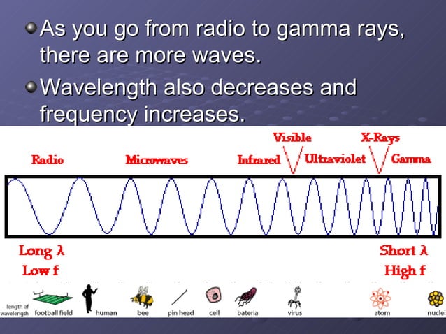 3 electromagnetic radiation | PPT