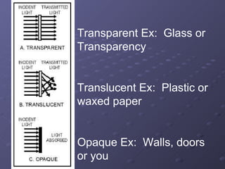 3 electromagnetic radiation | PPT