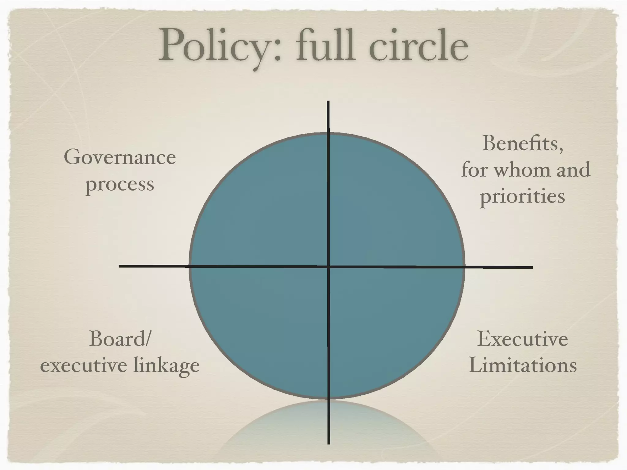 3 Things Your Board Must Do For Accountable Governance | PPT