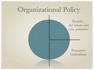 3 Things Your Board Must Do For Accountable Governance | PPT