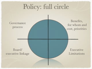 3 Things Your Board Must Do For Accountable Governance | PPT