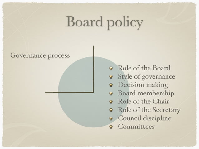 3 Things Your Board Must Do For Accountable Governance | PPT